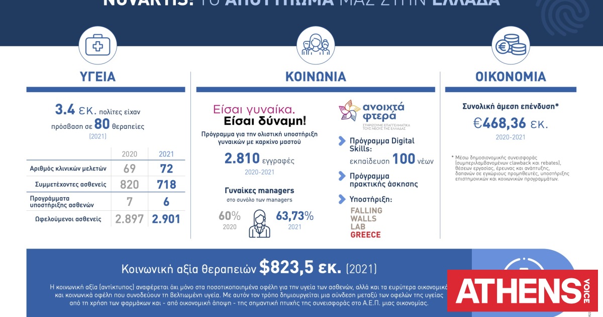 Novartis Hellas: Η νέα έκθεση Βιώσιμης Ανάπτυξης για τη διετία 2020 ...