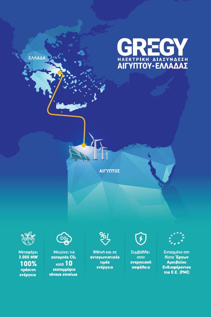 Όμιλος Κοπελούζου - GREGY, η ηλεκτρική διασύνδεση Ελλάδας – Αιγύπτου | Athens Voice
